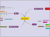 Air Pollution - Mind Map